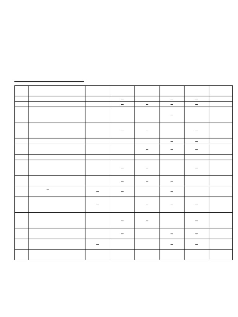 PB - 10sc BP - Ro Silchar - 24-25-1 | PDF | Chemical Compounds | Materials
