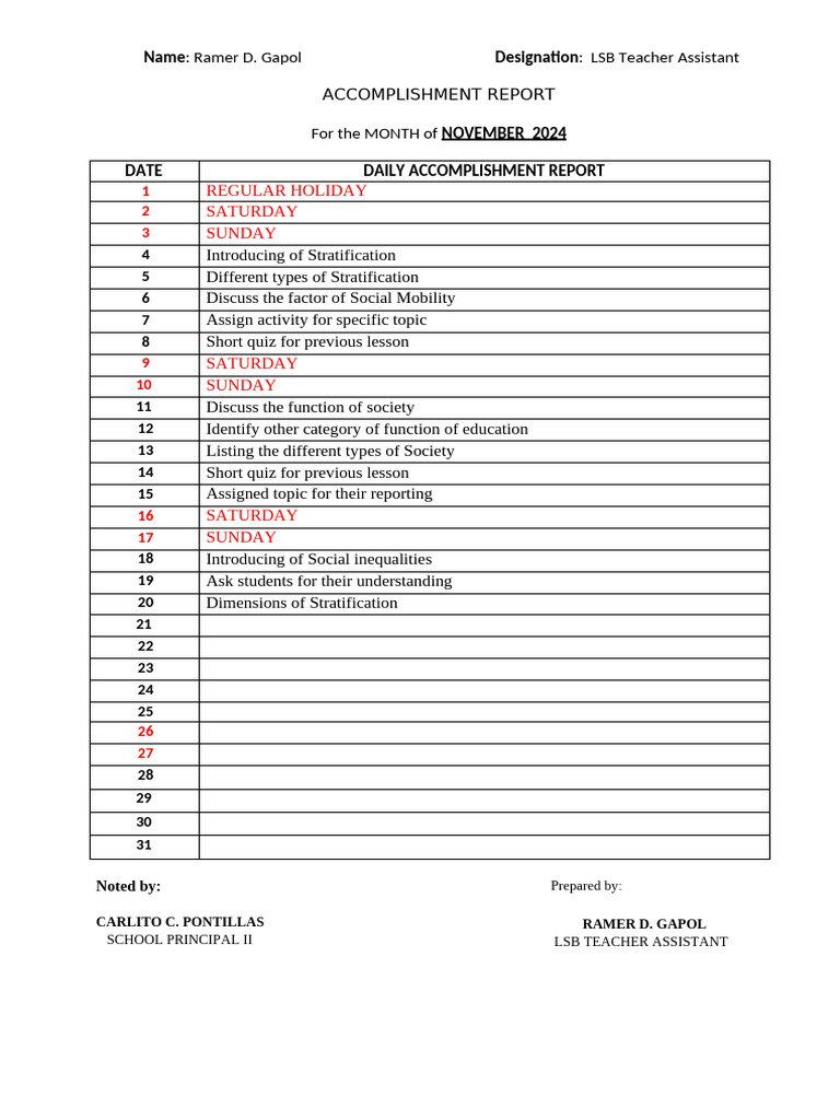 Accomplishment-Report For The Month of October 2024 Ramer D. Gapol | PDF
