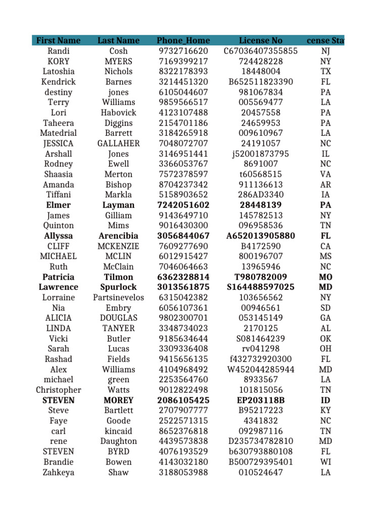 FULLZ compDEATS | PDF