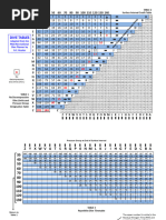 NAUI Nitrox Tables | PDF | Equipment | Underwater Diving