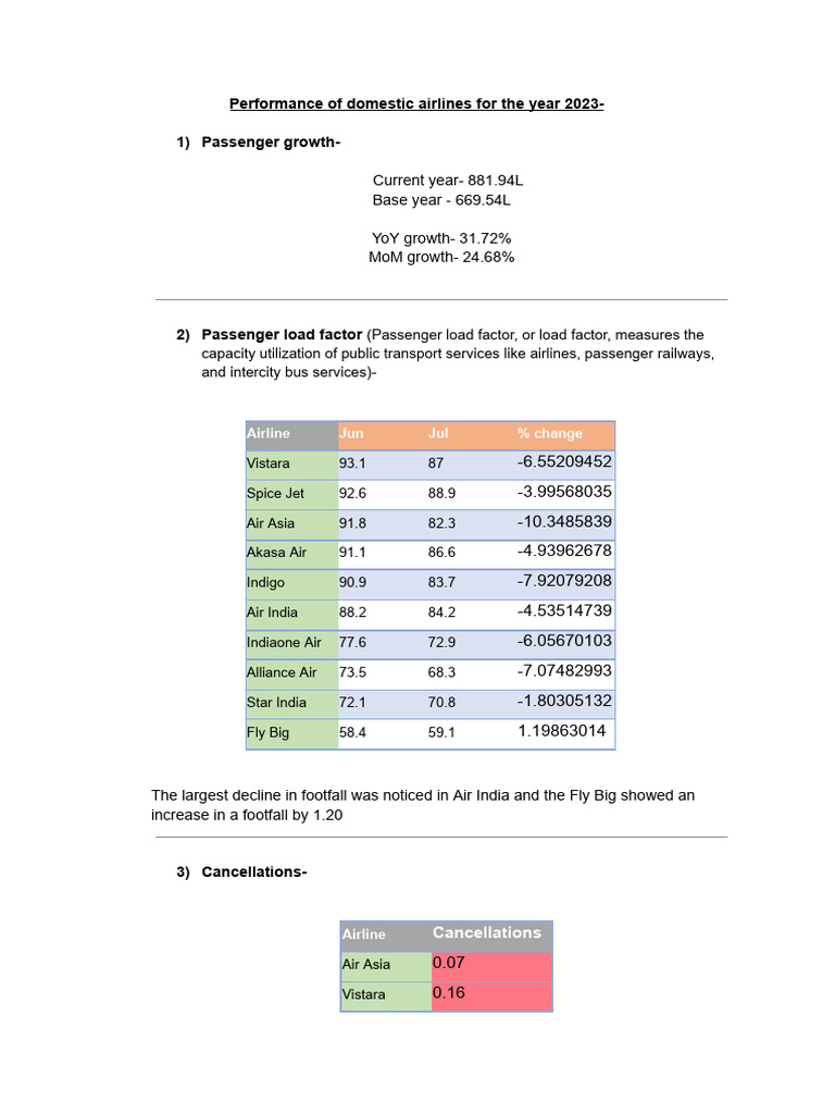 Airline Report | PDF | Airlines | Passenger