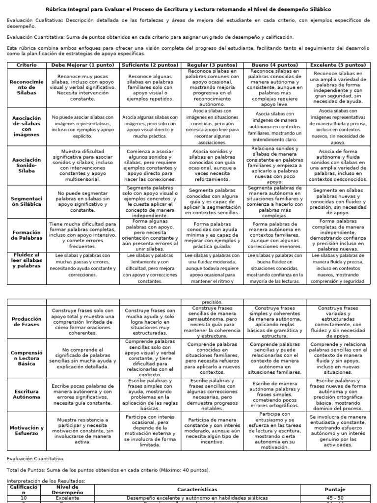 Rúbrica para Evaluar El Proceso de Escritura y Lectura Retomando El Nivel de Desempeño Silábico ...