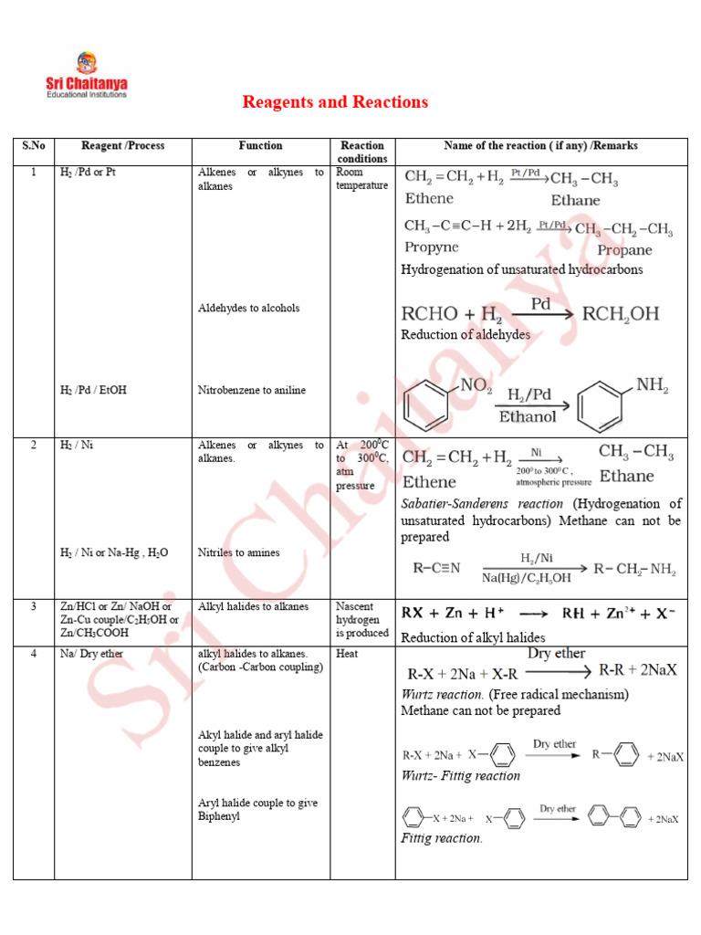 Chemical Reagents and Their Reactions | PDF | Alkene | Amine