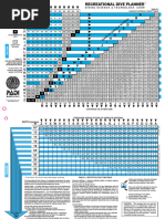 NAUI Nitrox Tables | PDF | Equipment | Underwater Diving