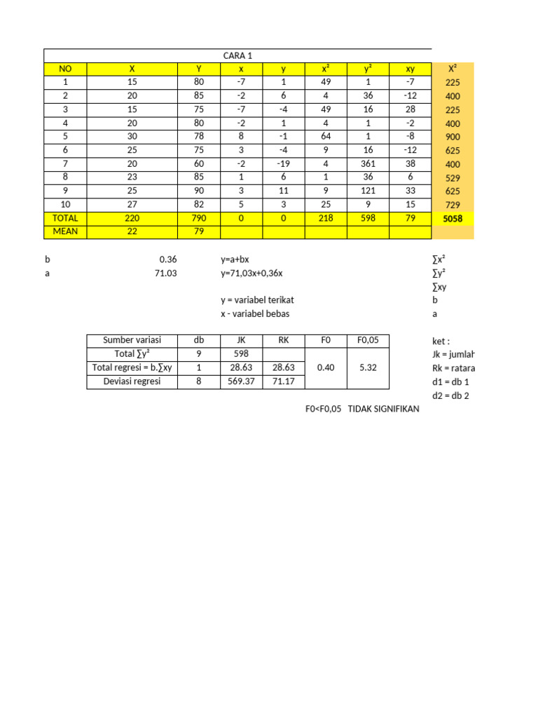 Latihan Excel Reg Linier | PDF