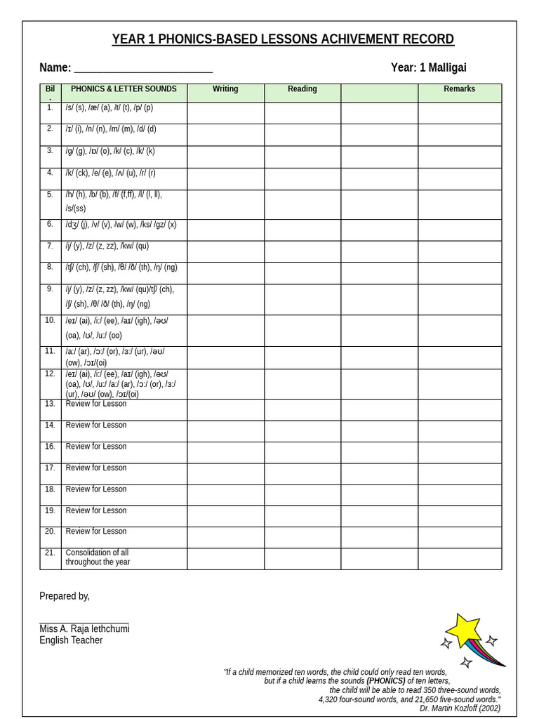 Year 1 Phonics Achievement Record | PDF