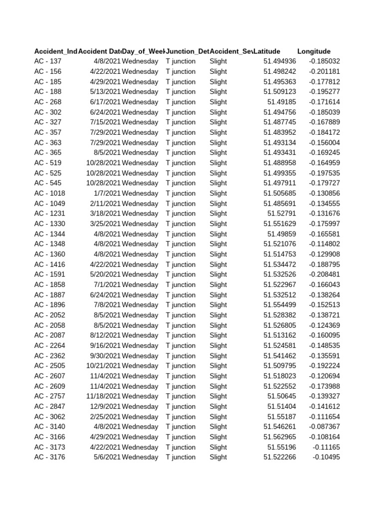 UK Road Accident Dataset | PDF | Geodesy | Cartography