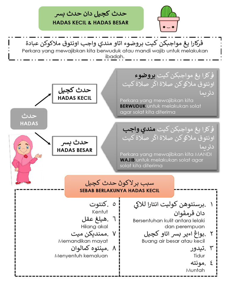 Nota Ibadah - HADAS KECIL & HADAS BESAR | PDF