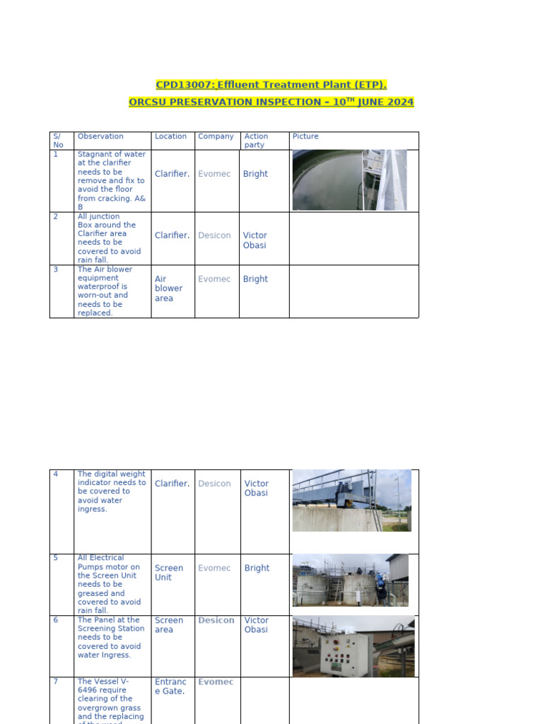 ETP Preservation Inspection Report | PDF