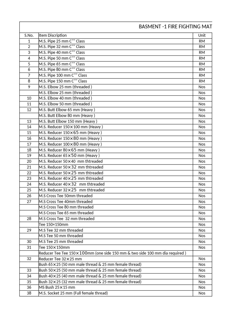 Basement Fire Fighting Material BOQ | PDF | Tools | Hydraulics