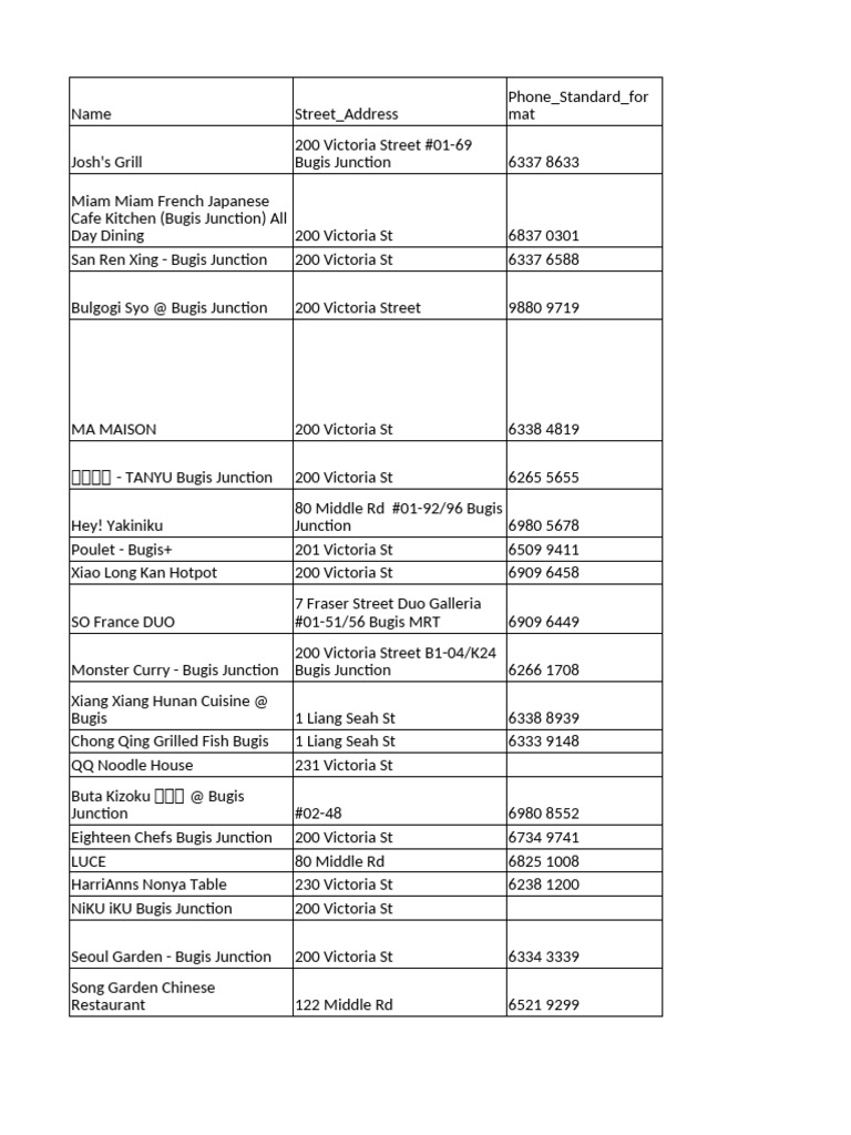 Bugis Junction Food Directory | PDF | Foods | Cuisine