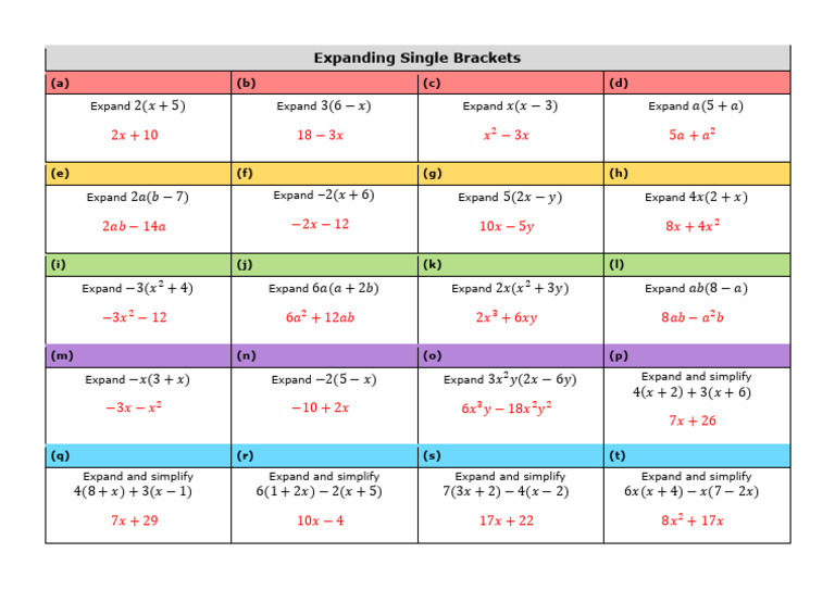 Expanding Single Brackets Practice Grid Answers | PDF