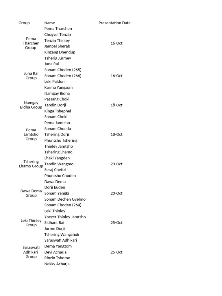 Case Presentation Schedule | PDF