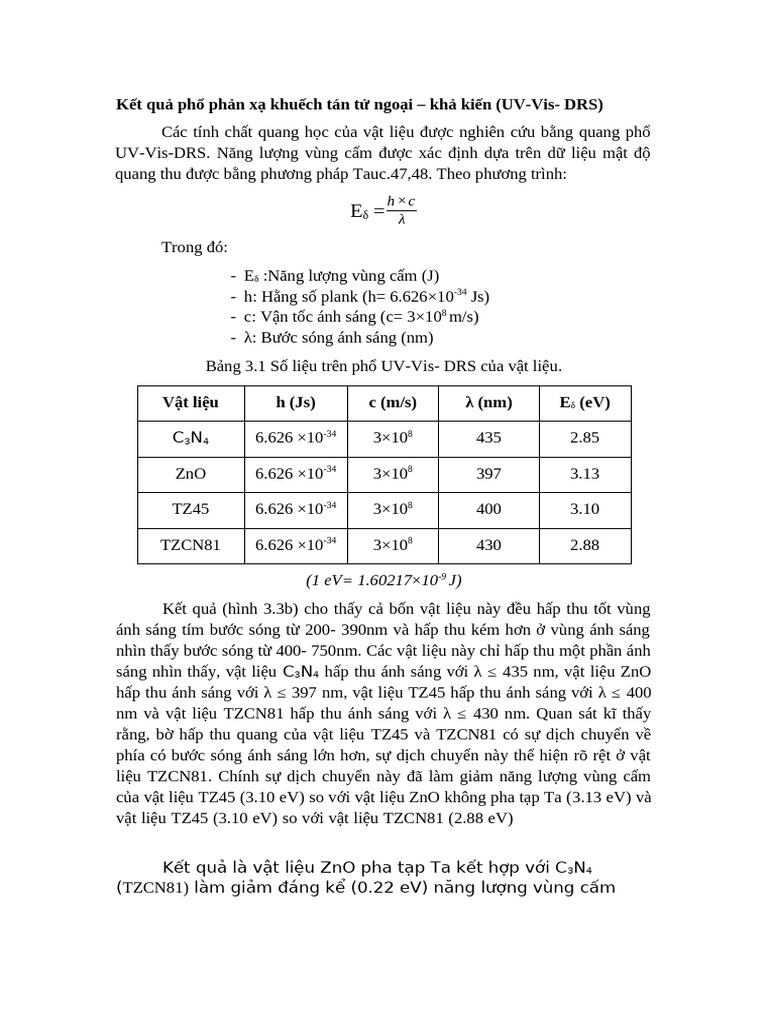 Đánh Giá Uv Vis Drs | PDF
