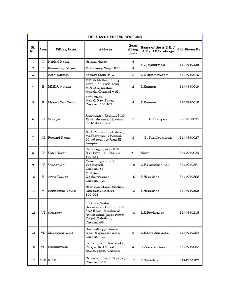 Filling Stations Updated 22 | PDF