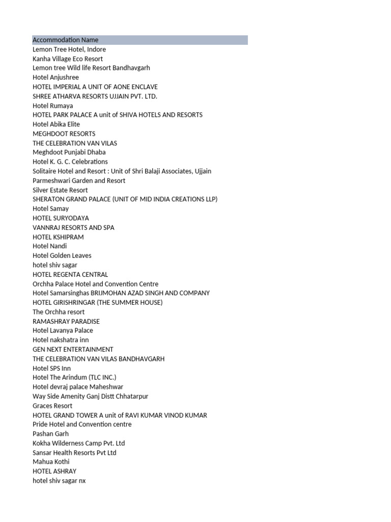 Comprehensive Hotel List 2003 | PDF | Hotel | Hospitality Industry
