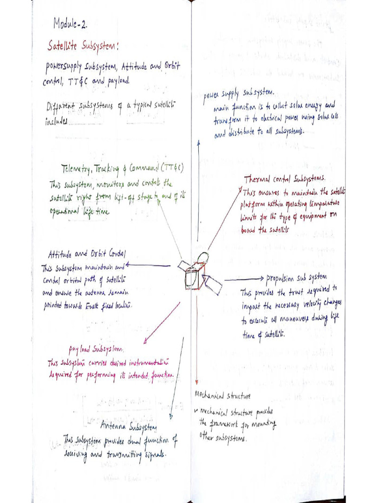 SATCOM Module 2 | PDF