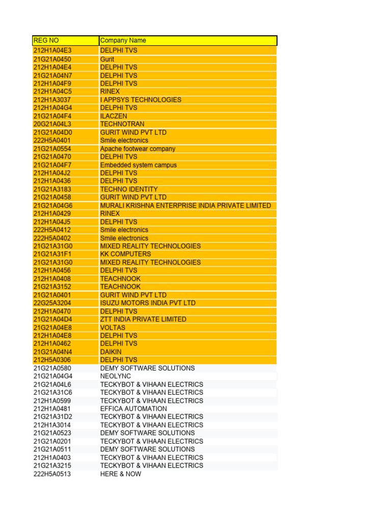 0TH Review Pending Students Form - 17-1-25 | PDF