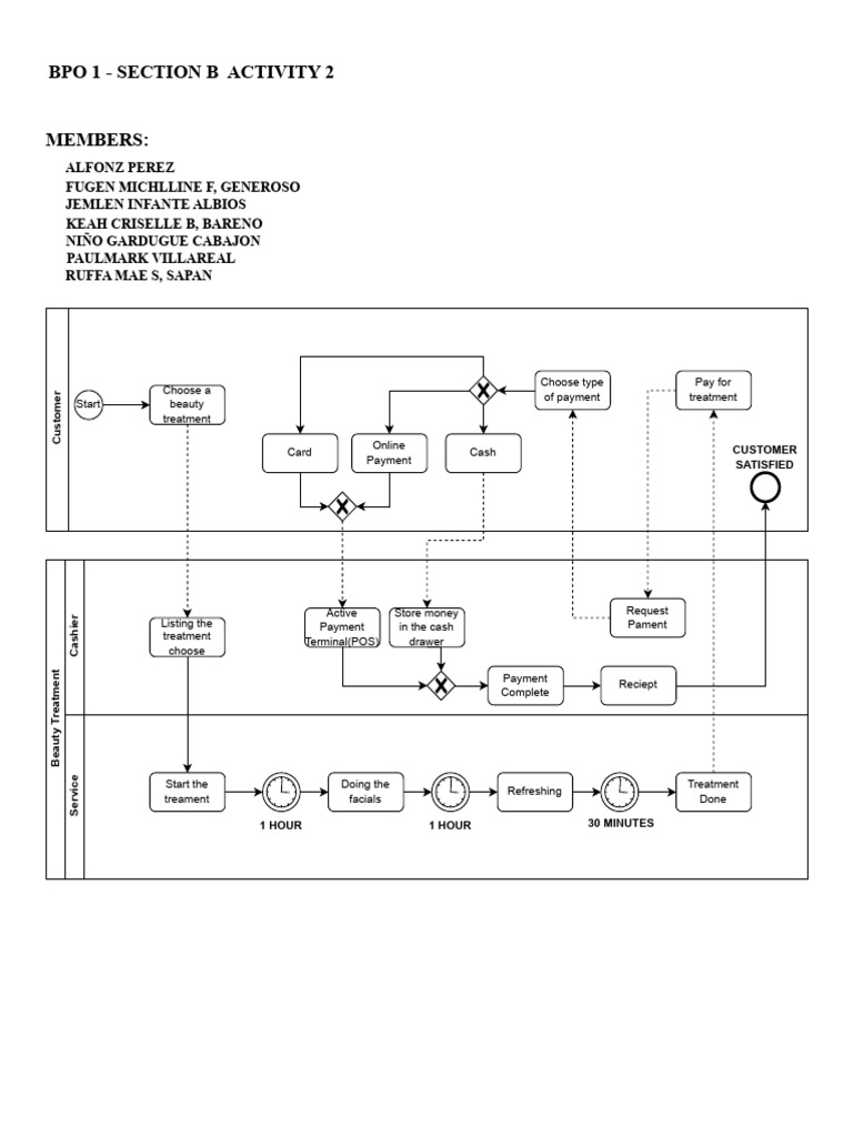 BPMN | PDF