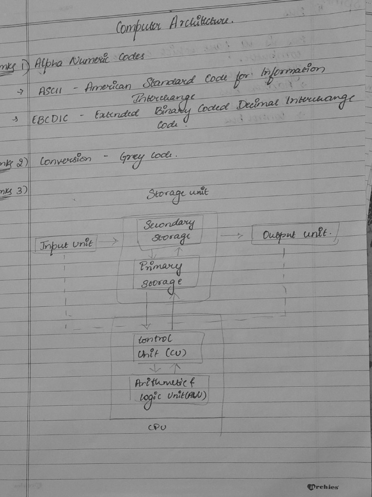 passing packege bca 1sem yo yo | PDF | Computer Data Storage | Electronic Design