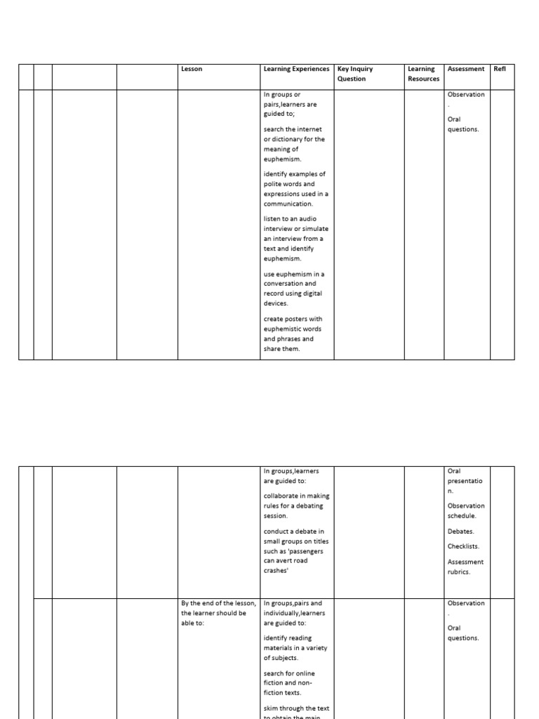 Grade 9 Term 1 English Schemes | PDF | Bracket | Learning