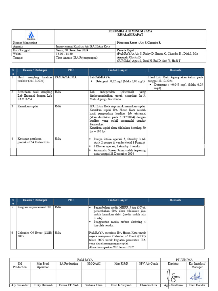 Progres Kualitas Air IPA Hutan Kota 241230 | PDF
