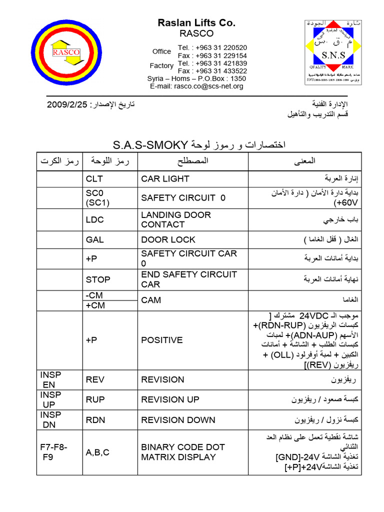 اختصارات و رموز لوحة التحكم Sas-smoky | PDF