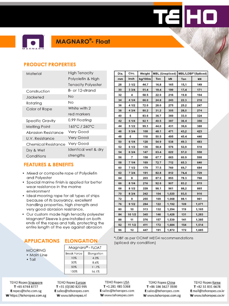 Magnaro-Float - Teho-Ropes | PDF