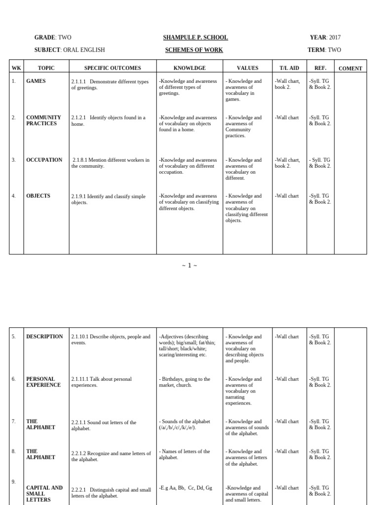 Grade 2 English Schemes | PDF | Alphabet | Consonant