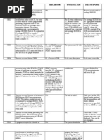 Simplex Crash Codes | PDF | Flash Memory | Random Access Memory