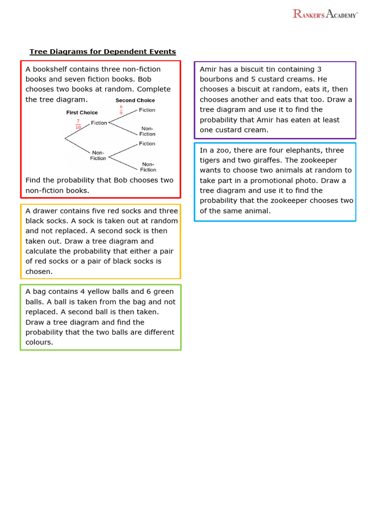 9th Maths Tree Diagrams for Dependent Events Practice Strips (17!1!25 ...