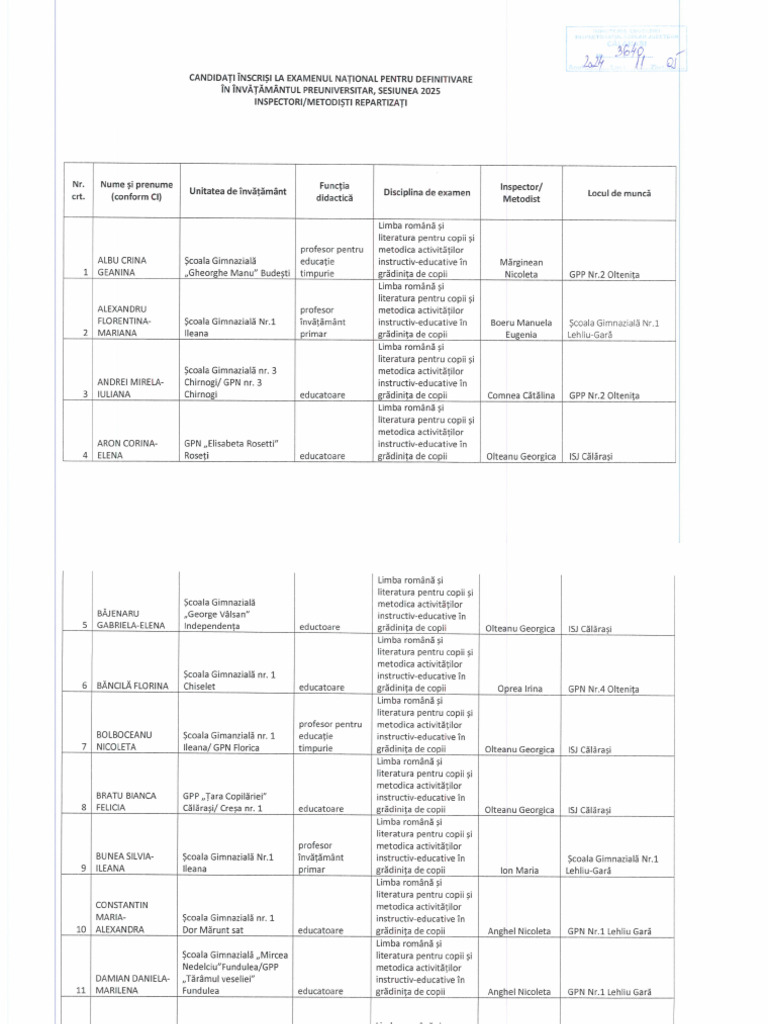 Definitivat 2025_Repartizare inspectori metodisti | PDF