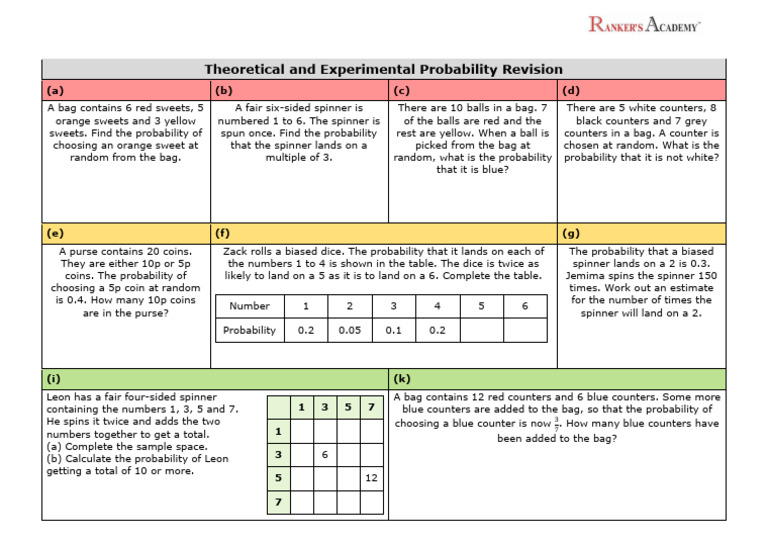 8th Maths Theoretical and Experimental Revision Practice Grid (16!1!25 ...