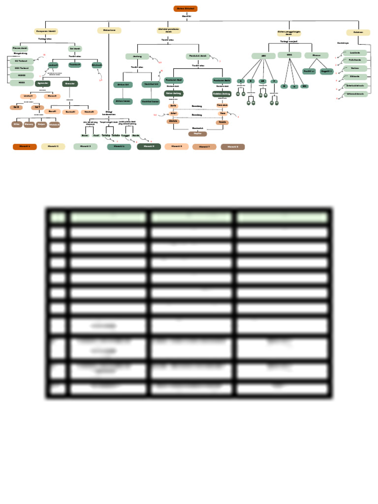 3A - Peta Konsep Sistem Peredaran Darah | PDF