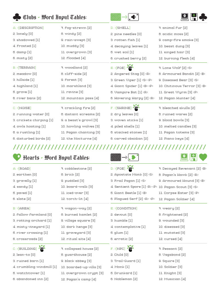 4. Word Input Tables [Challenge Rating] | PDF