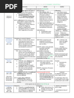 Responsive Pleadings Guide | PDF | Answer | Pleading