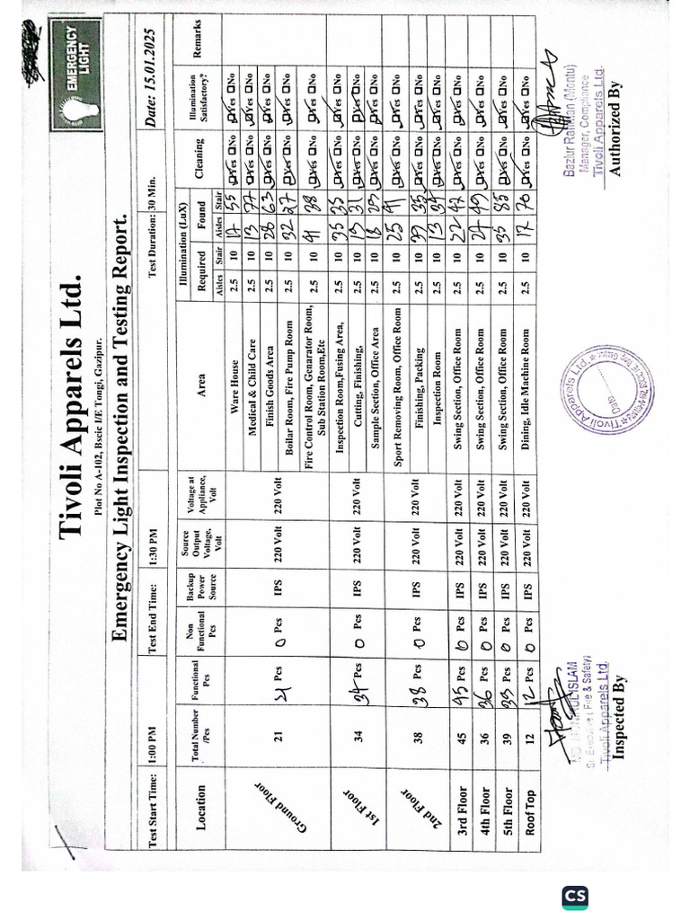 Emergency Light Inspection Maintenance Checklist-January-2025 | PDF