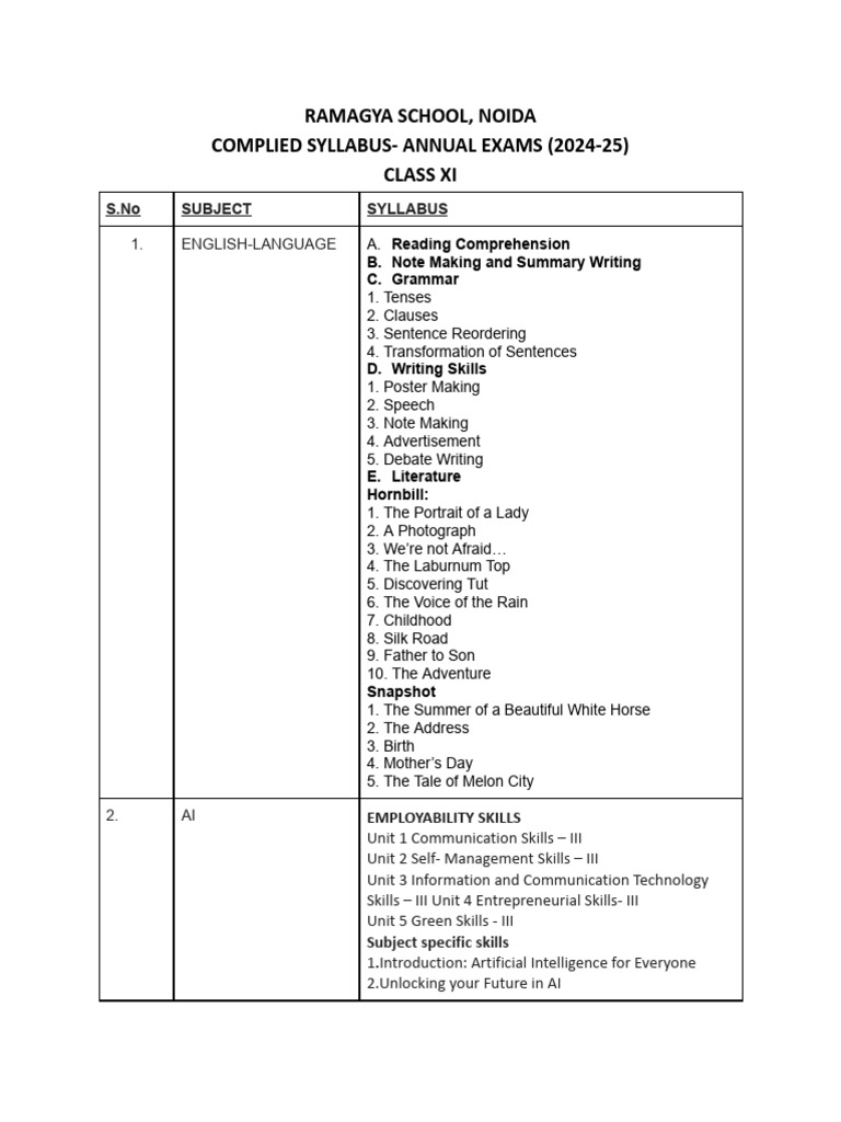 Compiled Syllabus 11-ANNUAL EXAMS | PDF | Chemistry