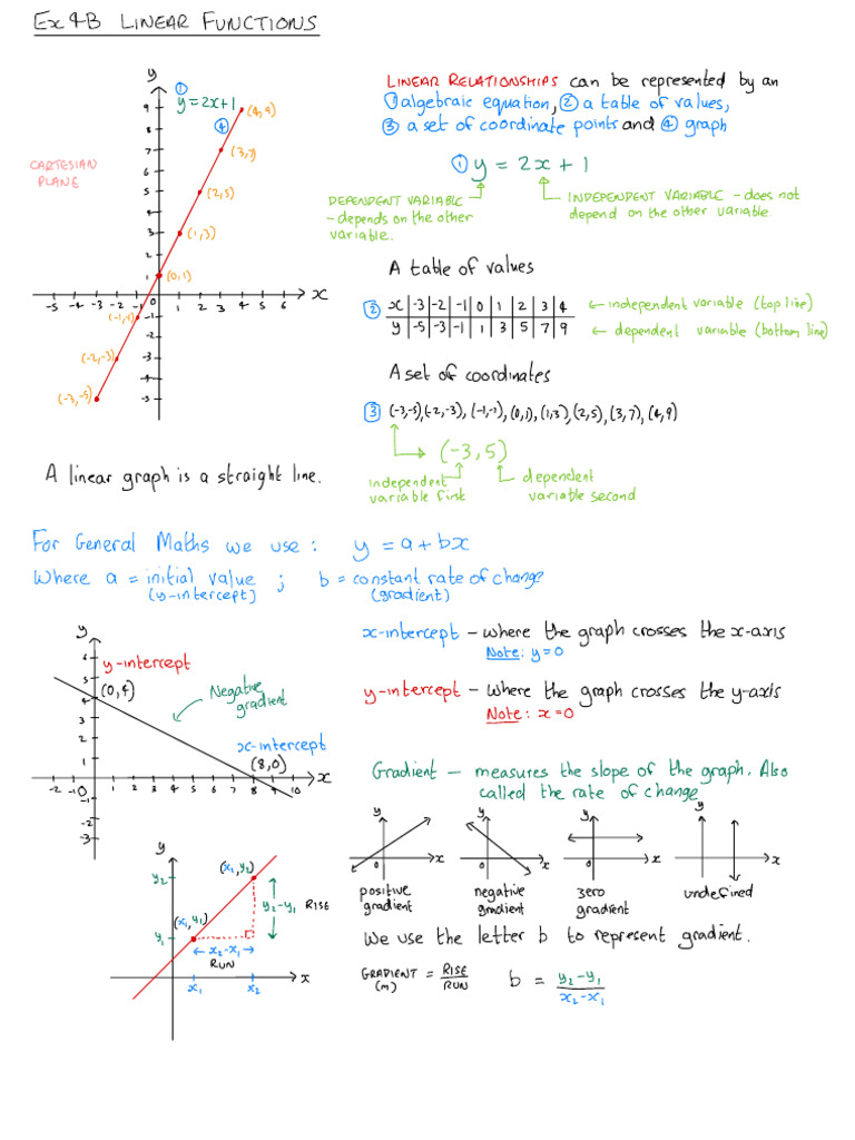 Ex 4B Linear functions | PDF | Gradient | Mathematical Relations Ex 4B Linear functions | PDF | Gradient | Mathematical Relations