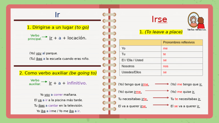 Ir vs Irse | PDF