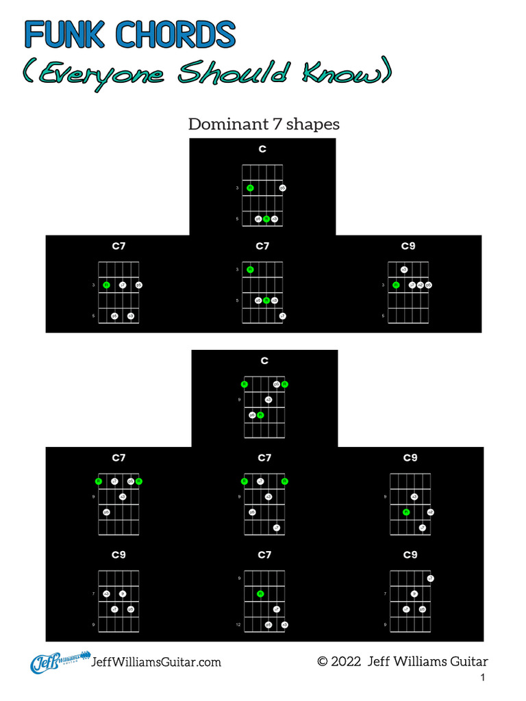 dAjYB0asSNaL2DEbrA5i FUNK CHORDS | PDF