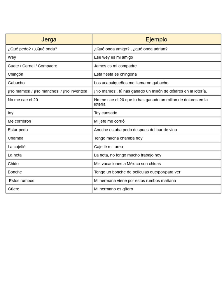 Jerga Mexicana: Ejemplos y Significados | PDF