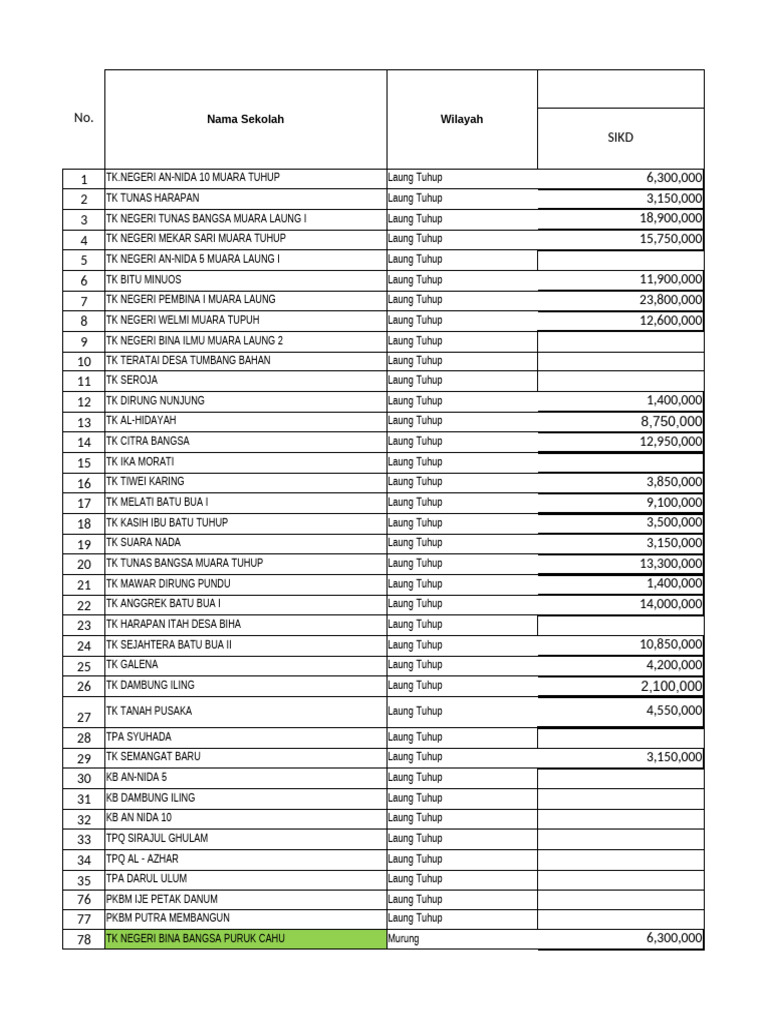 Kertas Kerja Bosp Fix. | PDF