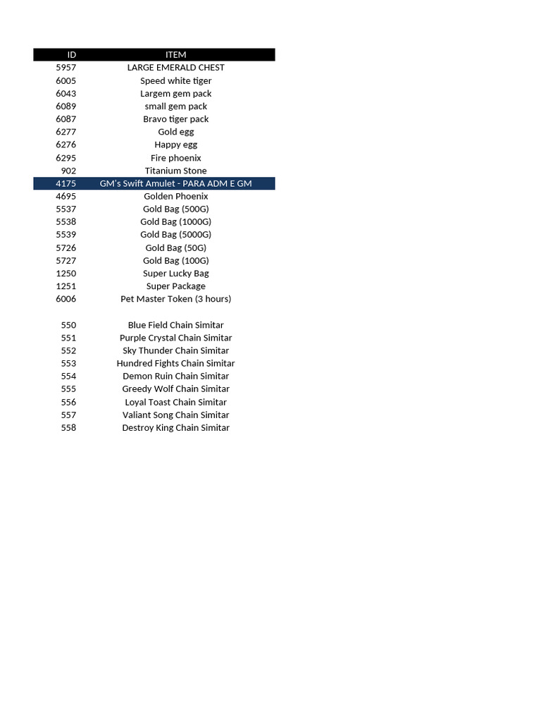 Alguns Ids de Itens | PDF