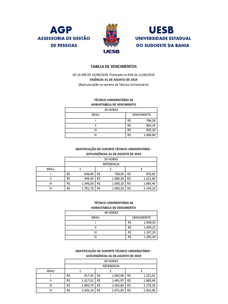 Tabela de Vencimentos Tecnicos Uesb | PDF