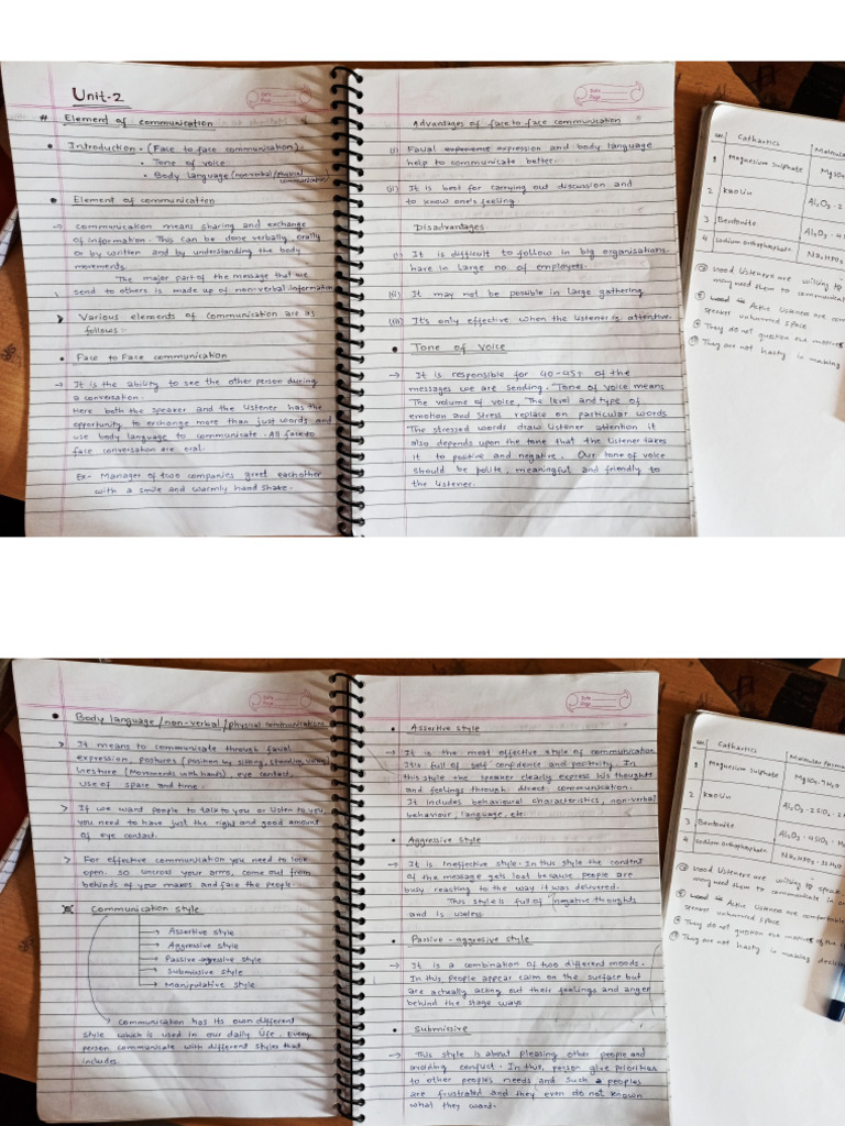 Unit 2, Communication | PDF