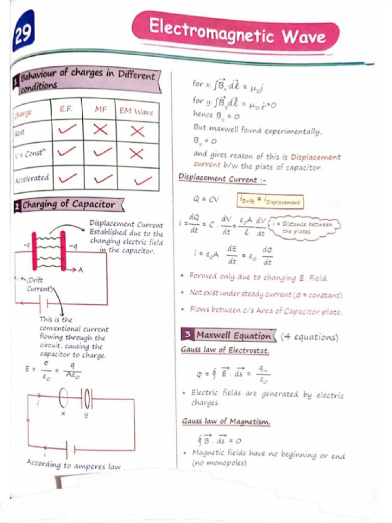 Electromagnetic Wave | PDF