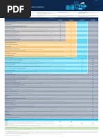 Cisco Catalyst and Cisco DNA Software Subscription Matrix For Switching ...