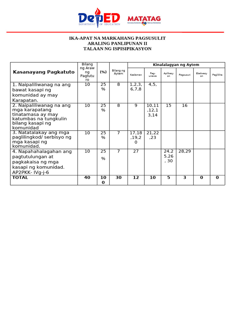 Q4-Ap2-Periodcal & Tos | PDF