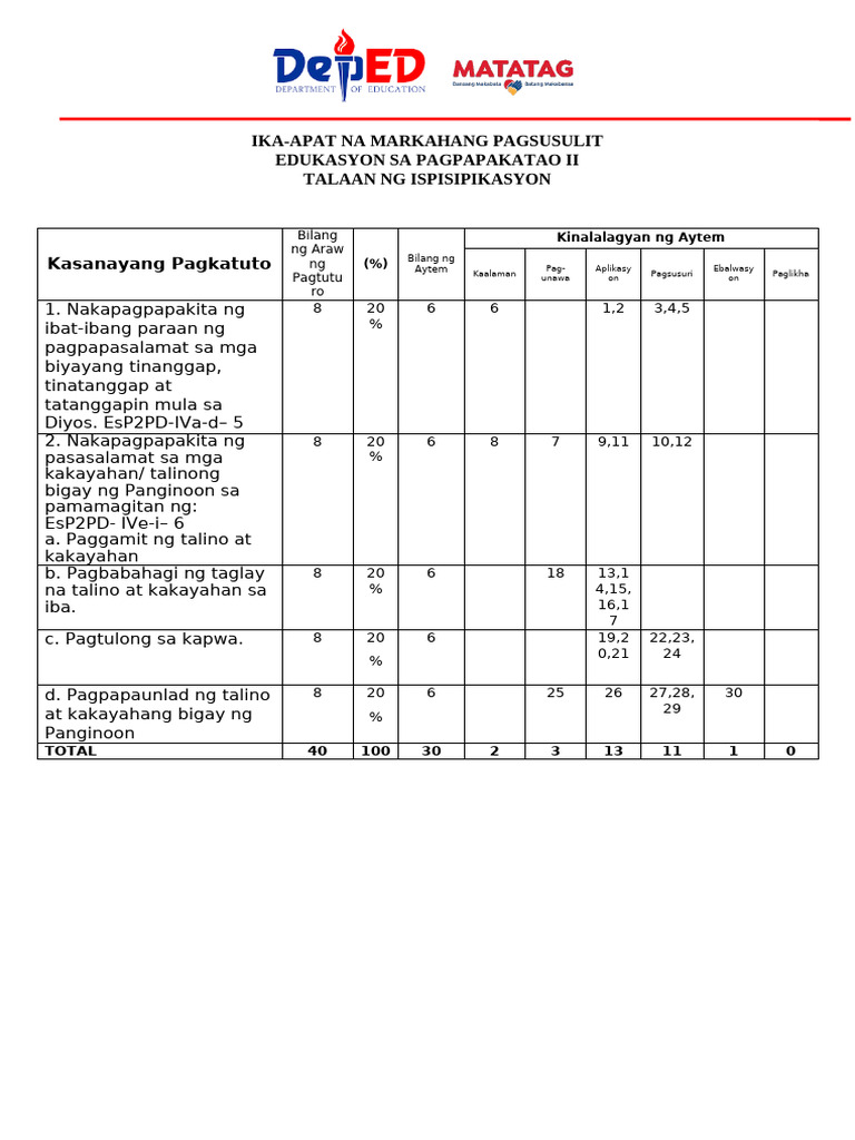 Q4-Esp2 Periodical & Tos | PDF